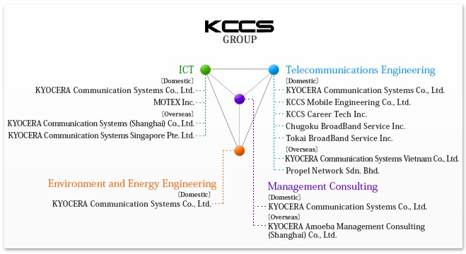 KCCS集团｜KCSS