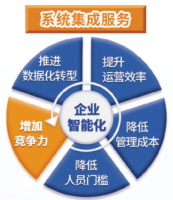 系统集成｜KCSS